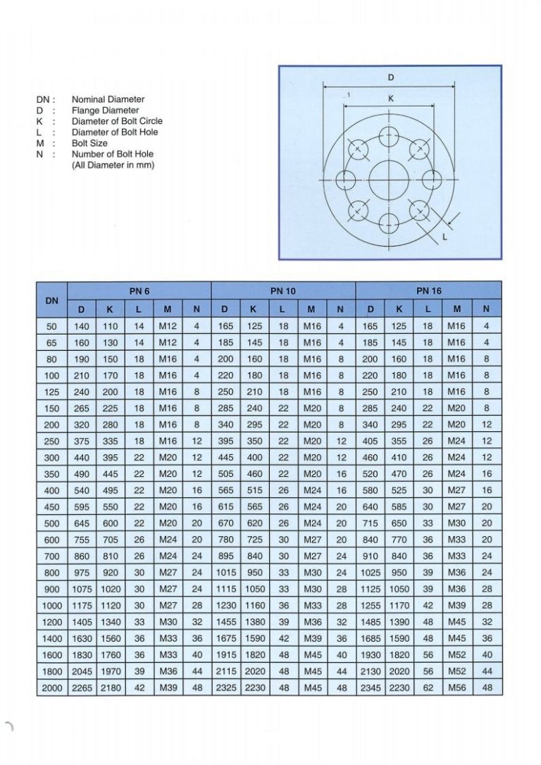 Water Steel Pipes and Pipe Fittings - ABLE STEEL PIPES SDN BHD
